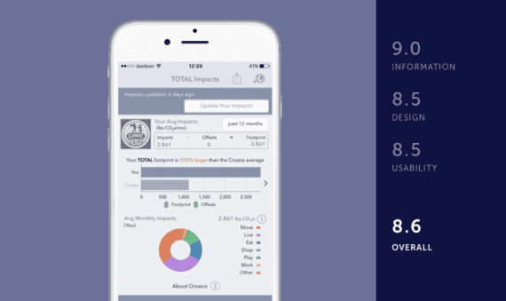 Top 5 Environmental Apps That Can Help You Go Green [2021] | Shoutem