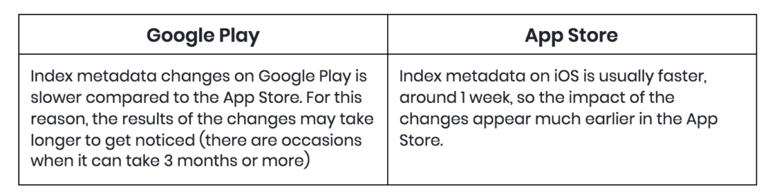 App Store Optimization on Google Play vs App Store | Shoutem