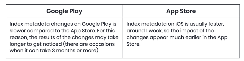 App Store Optimization on Google Play vs App Store | Shoutem