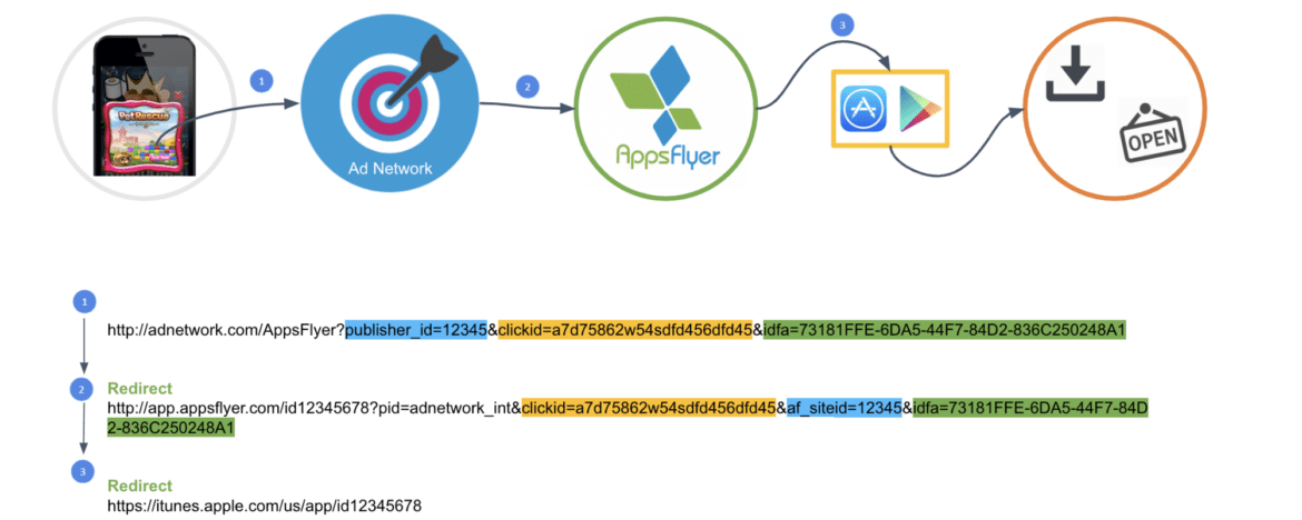 The Beginner’s Guide to Mobile App Marketing | Shoutem