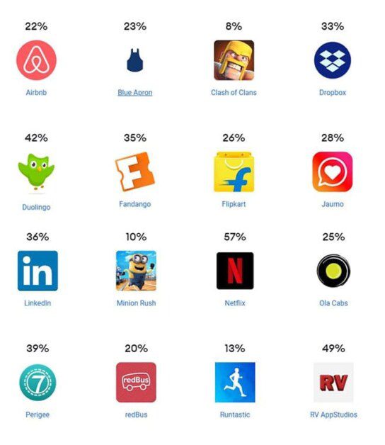 Android App Bundle (AAB) Replaces APK in Google Play Store – Shoutem