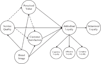Brand Loyalty: What is, Definition & How to Build | Shoutem
